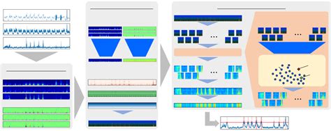 论文审查 Training Free Time Series Anomaly Detection Leveraging Image