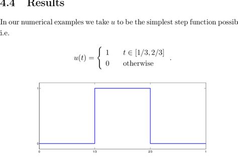 2 Simulated Intensity Distribution Ut Download Scientific Diagram