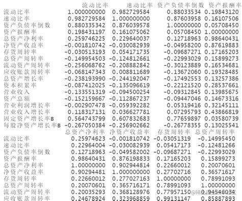 r语言k prototype聚类新能源汽车行业上市公司分析混合型数据集 知乎