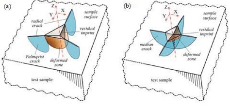 Isometric Schematics Showing Three Dimensional Crack Systems And Download Scientific Diagram