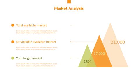 Market Analysis Presentation Slides