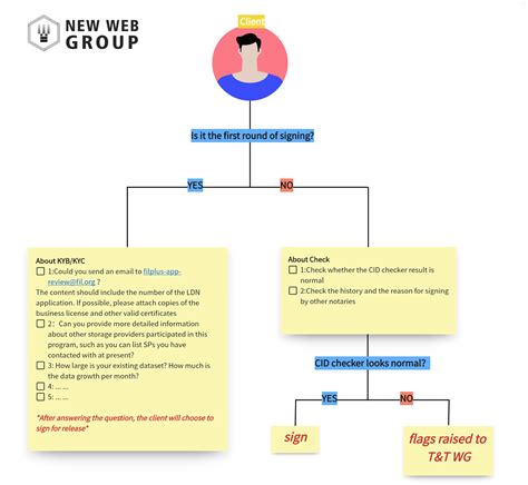 Datacap Application · Issue 1109 · Filecoin Projectfilecoin Plus