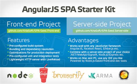 github kriasoft spa seed front end angularjs a single page