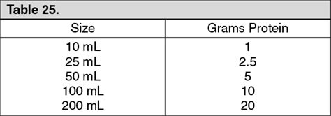 Gamunex C Caution For Usage Mims Thailand