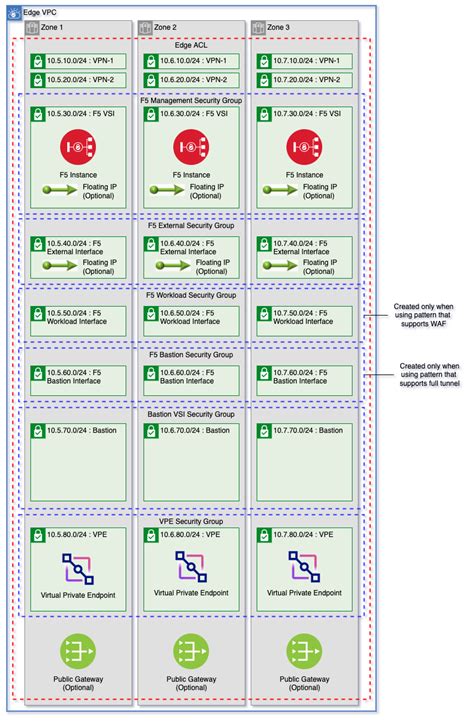 Icse Landing Zone An HCL Repository From IBM Cloud Automation IBM Cloud Automation