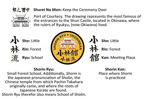 Our Patches Shorinryu Villieria Tigers