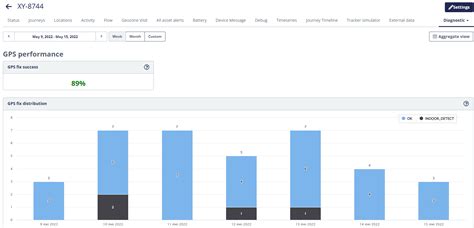 Tracker Diagnostics