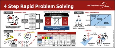 A3 8 Step Practical Problem Solving Skill Level 1 Lean Academy