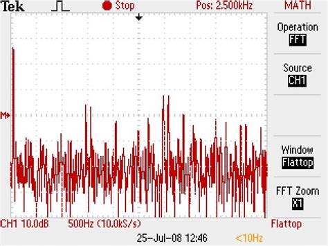 experimental svm line to line output voltage spectrum download