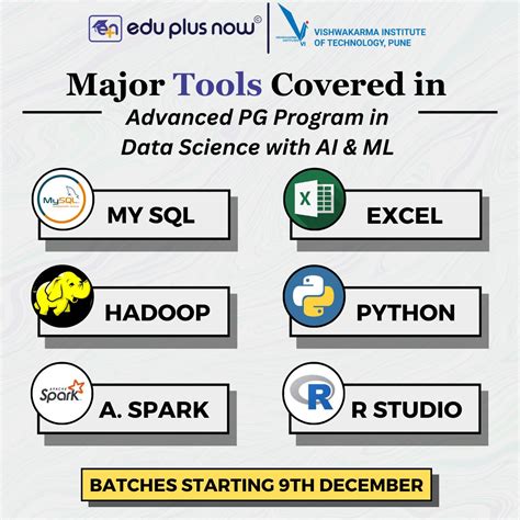 Edu Plus Now On Linkedin Datascience Datasciencetraining Artificialintelligence