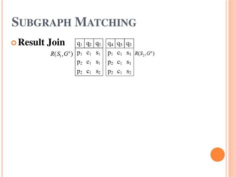 privacy preserving subgraph matching on large graphs in cloud ppt