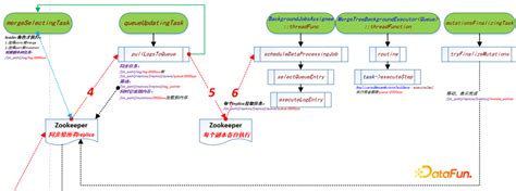 clickhouse 分布式 ddl 执行原理剖析 知乎