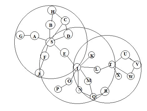 1 3 The Routing Zone Of Node S I T Download Scientific Diagram