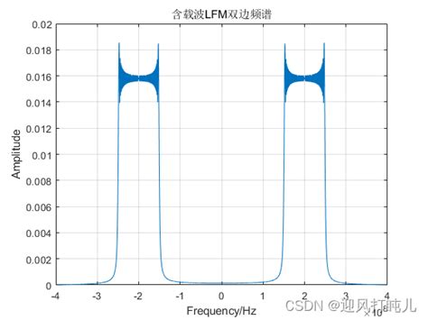 基于matlab仿真lfm线性调频信号线性调频信号matlab仿真 Csdn博客