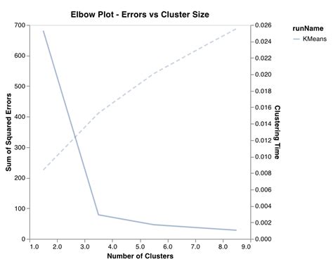 Scikit Learn Weights Biases 선적 서류 비치