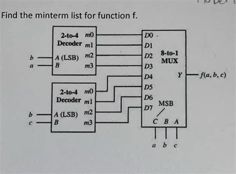 Solved Find The Minterm List For Function F 2 To 4 Mo Chegg Com