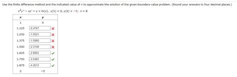Solved Use The Finite Difference Method And The Indicated Chegg