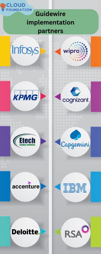 What is Guidewire, and what is Guidewire software used for? - CloudFoundation | Blog