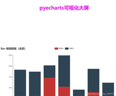 pyecharts 大屏可视化学习 pyecharts page 设置背景图 csdn博客