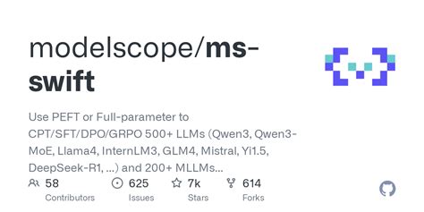 Ms Swiftcontributingcnmd At Main · Modelscopems Swift · Github