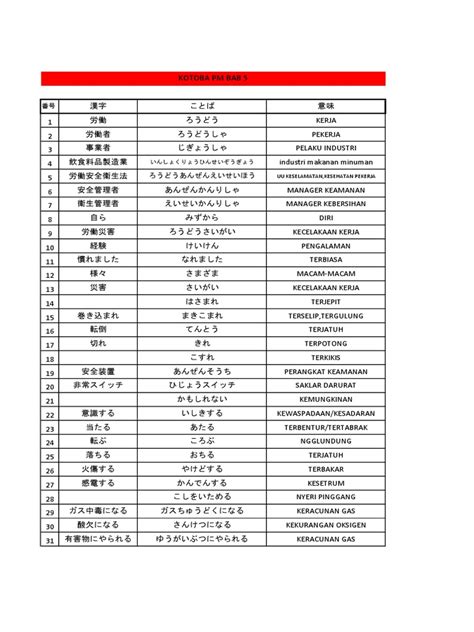 Kotoba Pm Bab 5 Pdf
