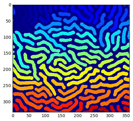 Numpy Image Segmentation In Python Processing Stack Overflow