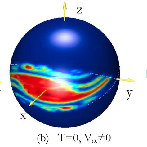 Qualitative Sketches Of The Magnetization Trajectories In The φ