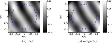 figure 1 1 from theory and design of spatial active noise control