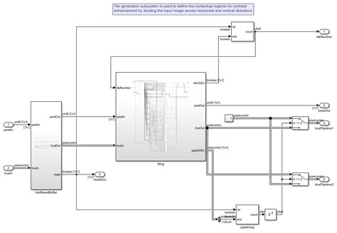 Contrast Limited Adaptive Histogram Equalization Matlab And Simulink