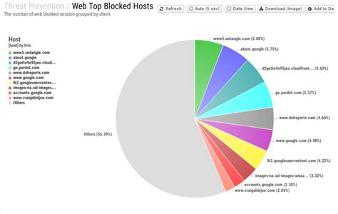 File 1200x800 Reports Cat Threat Prevention Rep Web Top Blocked Hosts Png Edge Threat