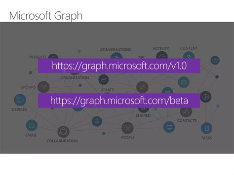 O365 Saturday Ms Graph Api Ppt