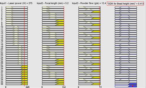 Rules Viewer And Odm Of Predicted Bead Height Download Scientific