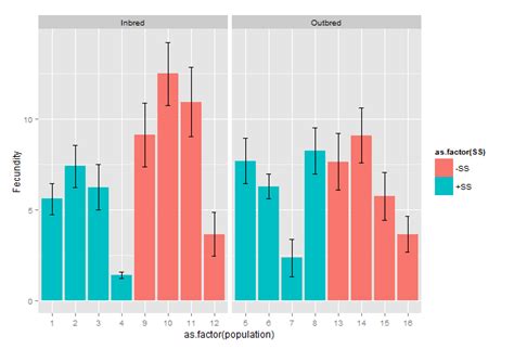 Stacked Bar Chart Ggplot2 Janicekayla