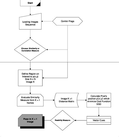 Window Matching Algorithm Wm For Tracking Purposes Download Scientific Diagram
