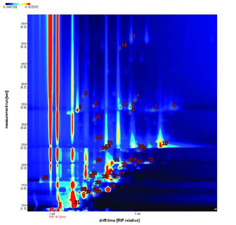 Gc Ims Two Dimensional Spectra Of Flavour Volatiles Resulting From