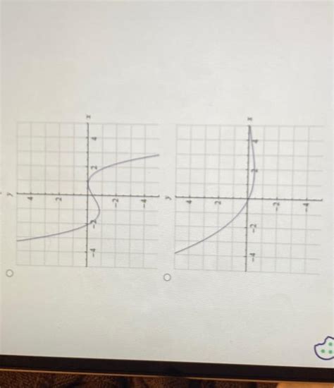 Solved Select The Correct Graph Of The Derivative Of The