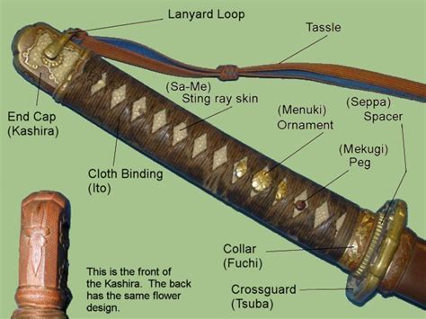 The Anatomy Of The Samurai Sword