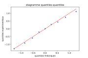Category Invalid SVG Created With Matplotlib Wikimedia Commons