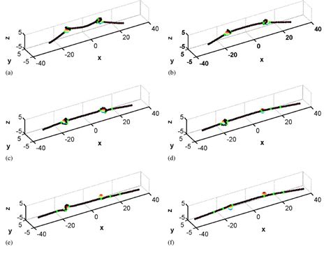 Figure 1 From Brownian Dynamics Simulation Of Nucleosome Formation And Disruption Under