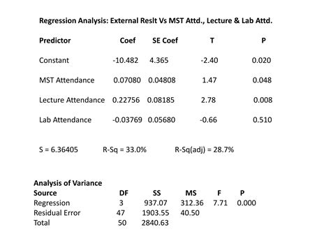 Benchmarking Academics Through Sustainable Assessment Criteria Pdf