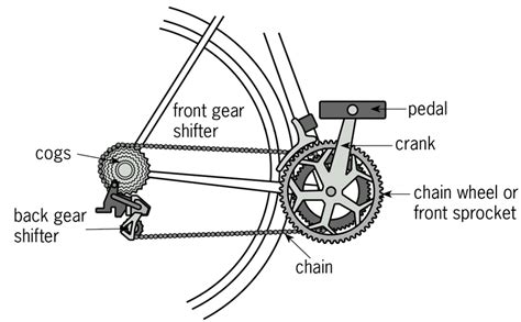 Bicycle Gears Explained