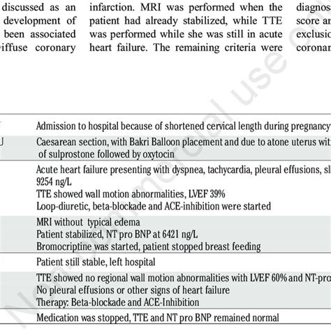 International Takotsubo Diagnostic Criteria Intertak Diagnostic