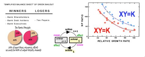 banking living systems structuring and functioning limits and