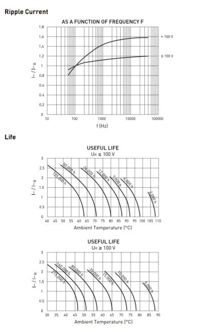 Electrolytic Capacitor Esr Chart Emxvrb