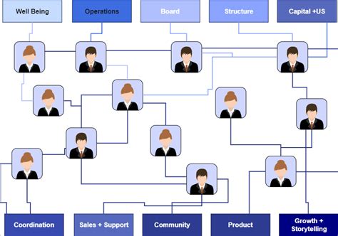 Free Editable Hierarchical Organizational Chart Examples Edrawmax Online