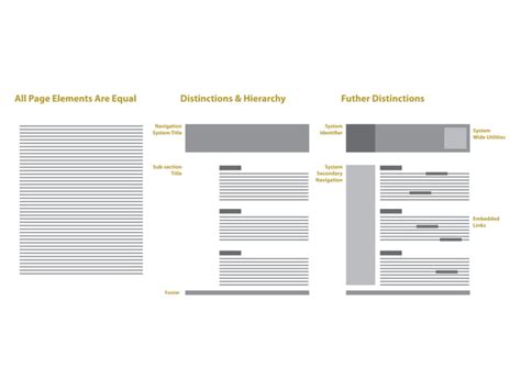 Paper Prototyping And Wireframes User Interaction Design At Raffles