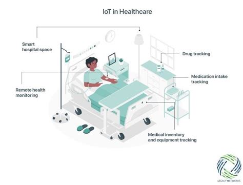 Legacy Iot How Legacy Iot Is Improving Patient Outcomes