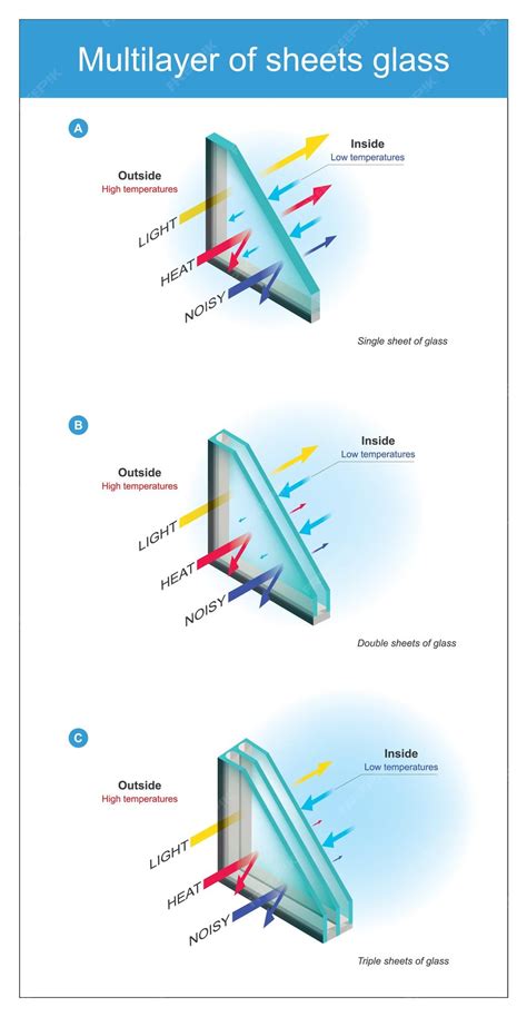 Premium Vector Multilayer Of Sheets Glass Technical Specification A