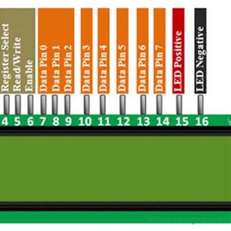 16x2 LCD Pin Descriptions And Specification 7 Download Scientific Diagram
