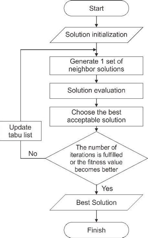 figure 7 from electric vehicle routing problem with fuzzy time windows